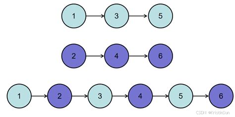 代码练习3 实现两个链表递增排序给定两个链表链表2数字递增排列 Csdn博客