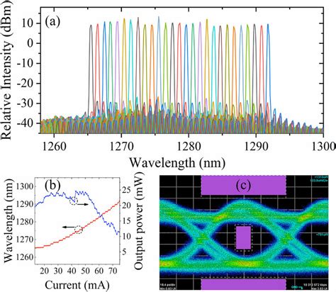 Characterization Of A Single Vcl A Measured Superimposed Spectra Of Download Scientific