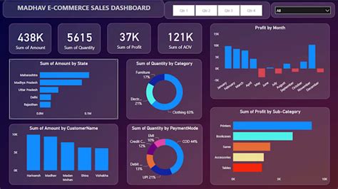 Do Data Cleaning Editing Sorting Or Separate Excel Or Csv By Shree1105 Fiverr