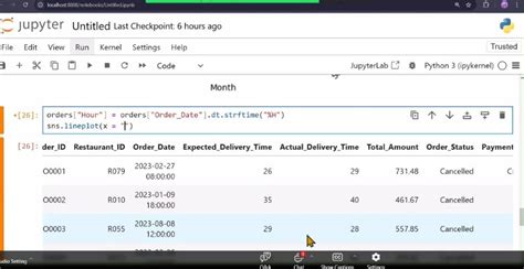 Dataanalysis Zomato Python Himanshu Pundir