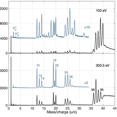 Feynman Diagrams Of Quark Antiquark Interaction At Annihilation Processes Download Scientific