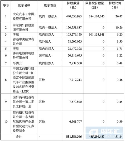 大众中国正式控股国轩高科，开启全方位合作 Ofweek锂电网