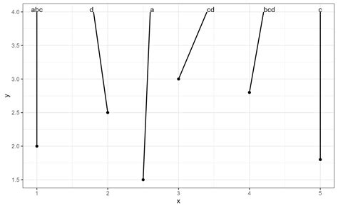 Nudge Labels To New Positions Position Nudge To Ggpp