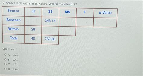Solved An ANOVA Table With Missing Values What Is The Value Chegg