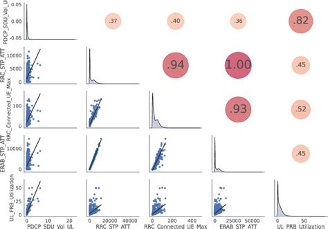 Figure 1 From Energy Saving In 5g Cellular Networks Using Machine Learning Based Cell Sleep