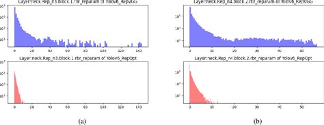 [pdf] Yolov6 A Single Stage Object Detection Framework For Industrial Applications Semantic