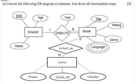 Solved A Convert The Following Er Diagram To Relations