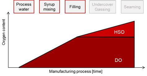 Oxygen In Beverages Anton Paar Wiki