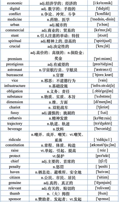 500个大学英语四级高频词，建议收藏unipus
