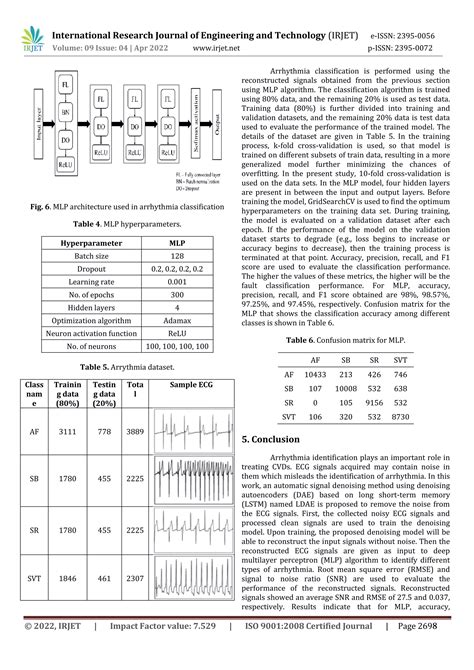Automatic Ecg Signal Denoising And Arrhythmia Classification Using Deep