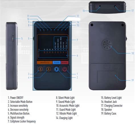 Spy Mobile Cell Phones Detector Hidden Spy GSM Bugs Finder