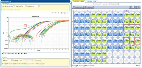 Shallow Sigmoidal Curve On Gapdh Values On Qpcr Researchgate