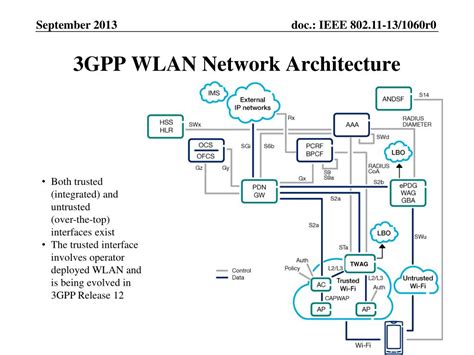 PPT GPP Liaison Report PowerPoint Presentation Free Download ID