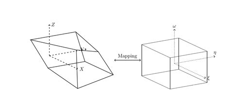 Orientation Of A TikZ Diagram TeX LaTeX Stack Exchange