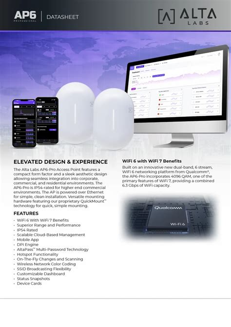Alta Labs Ap6 Pro Professional Dual Band Wireless Wifi 6 Access Point 4096 Qam Ip54 Rated At