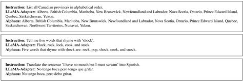 Llama Adapter Efficient Fine Tuning Of Language Models With Zero Init Attention Csdn博客
