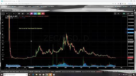 How To Use The Trend Based Fib Extension