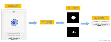 Python Opencv计算细胞核质比、轮廓描绘、椭圆拟合、gui手动调整阈值、自定义函数自动检测阈值python怎么画细胞图 Csdn博客
