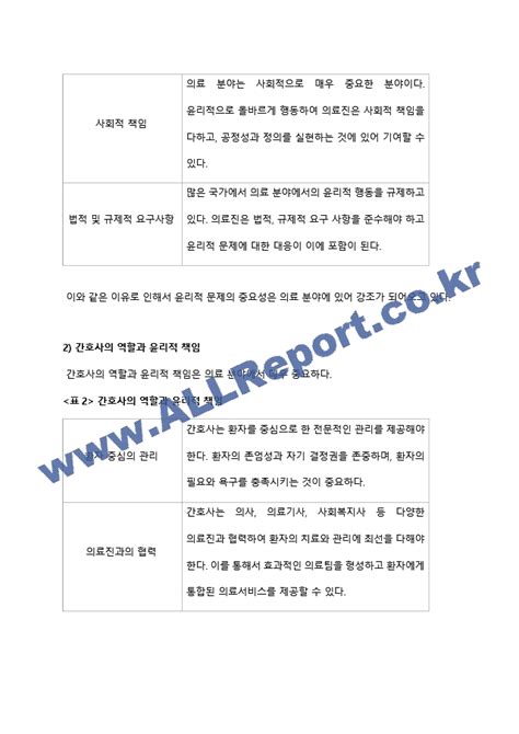 간호학개론 간호현장에서 발생할 수 있는 윤리적 문제생명윤리 등인문사회레포트