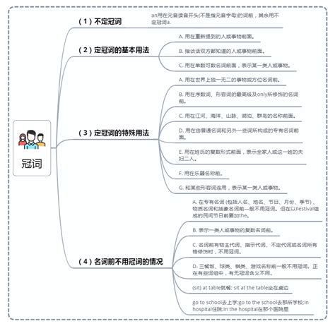 高中英语基础语法：6大词性的知识点和思维导图 名词