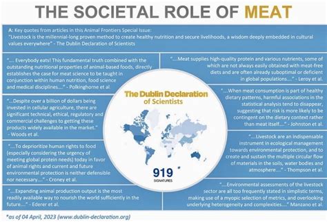Jodie Bruning On Linkedin Where Was That Nz Debate On The Role Of Meat In The Diet…