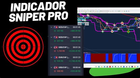 LanÇamento Indicador Novo OpÇÕes BinÁrias E Forex Quotex And Iq Option