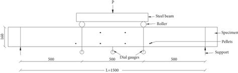 A Test Setup Of The Beam For The Cyclic Load All Dimensions Are In Download Scientific