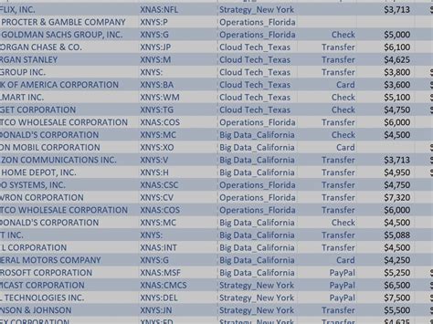 Excel Data Cleaning And Formatting Service With Full Accuracy Upwork