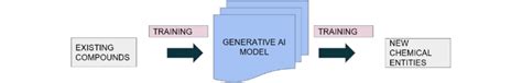 Overview Of Generative Artificial Intelligence Ai Based Model The