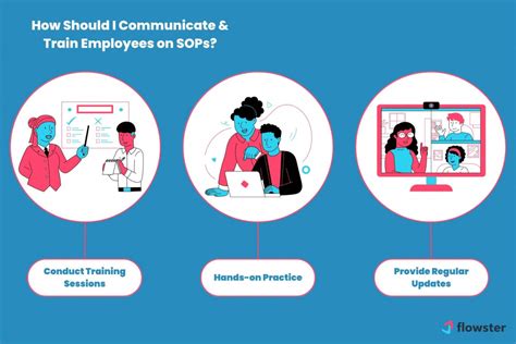 How To Implement Sops An Easy And Effective Step By Step Guide Flowster