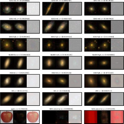 Figure 3 From Quantitatively Rating Galaxy Simulations Against Real Observations With Anomaly