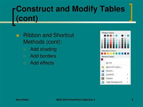 PPT PowerPoint Objective Creating Charts And Tables PowerPoint Presentation ID