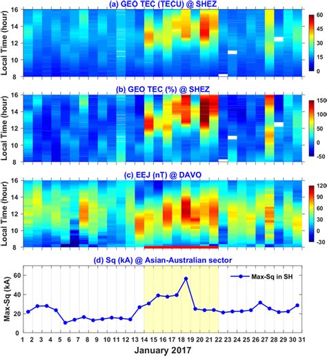 Temporal Variations Of A Beidou Geo Tec And B Geo Tec Relative