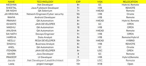 Adya M On Linkedin Share Email Jobopportunities Qaautomation