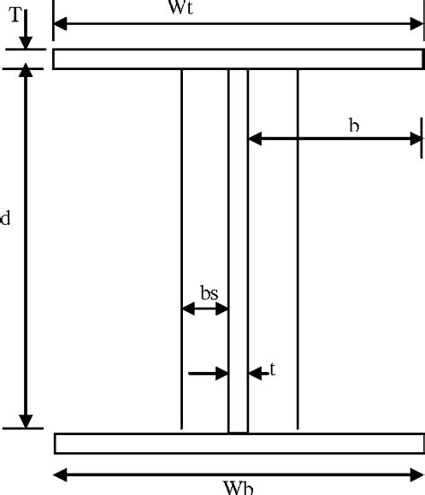 Figure 2 From Design Optimization Of Plate Girder Using Generalized Reduced Gradient And