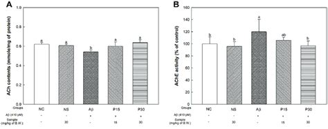 Protective Effect Of Krpbe On Aβ 1 42 Induced Cholinergic Dysfunction Download Scientific