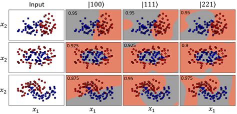 Binary Classification Using The Three Mode Linear Quantum Photonic Download Scientific Diagram
