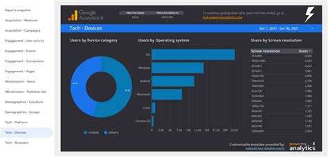 Google Analytics 4 Data Connector Release