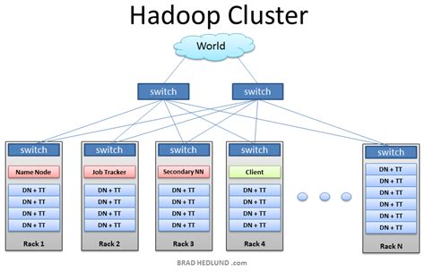 Hadoop Cluster Interview Questions Big Data Analytics News