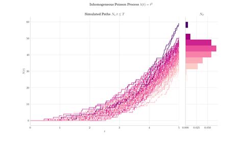 Non Homogeneous Poisson Process Aleatory 111 Documentation