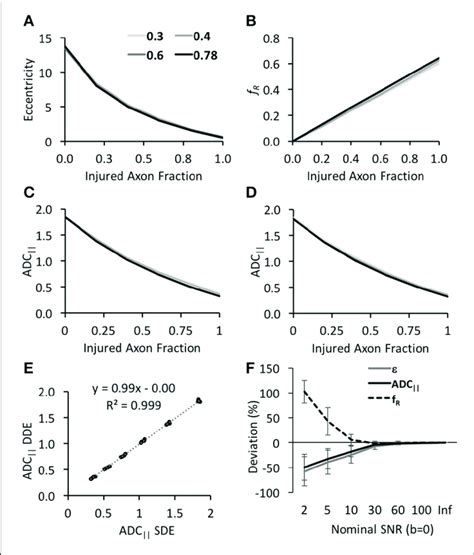 Simulation Of Dwi Schemes And Derived Parameters All Estimated Dwi Download Scientific