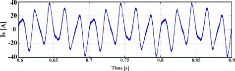Semi Reduced Cell Input Current With 50 Hz Input Frequency And 20 Hz Download Scientific