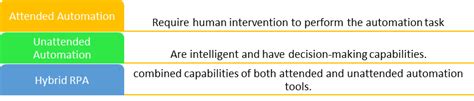Rpa Vs Ipa We Ask And You Answer The Best Answer Wins Benchmark Six Sigma Forum