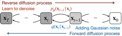 논문 리뷰 Diffusion Reward Adversarial Imitation Learning