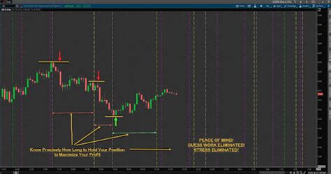 The Trading Indicators