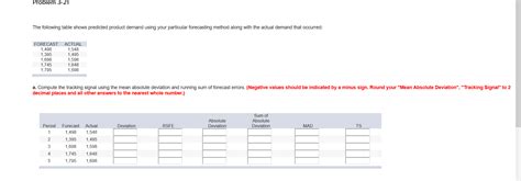 Solved Compute The Tracking Signal Using The Mean Absolute