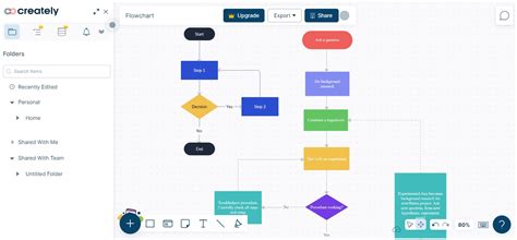 7 Best Flowchart Tools Pricing Features And Pros And Cons