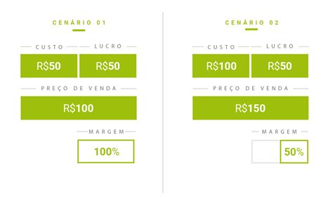O Que Margem De Lucro E Como Calcular Contabilidade Noce Hot Sex Picture