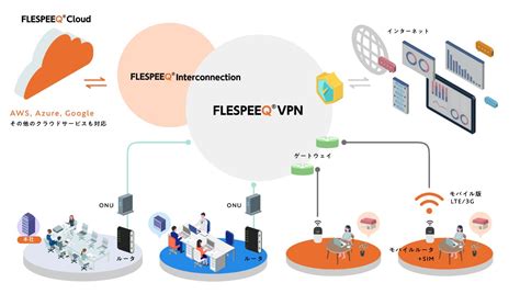 Vpnのセキュリティは安全？想定されるリスクと対策方法を解説 日本通信ネットワーク株式会社