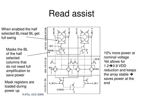 Ppt Sram Powerpoint Presentation Free Download Id4628370